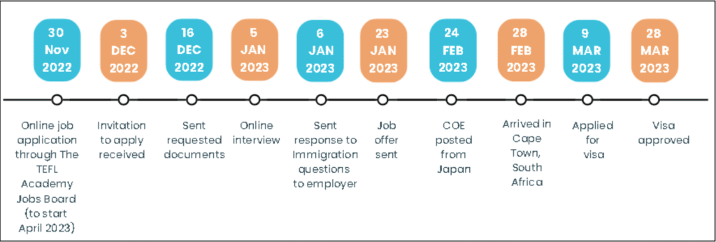Your Questions About the Certificate of Eligibility Answered