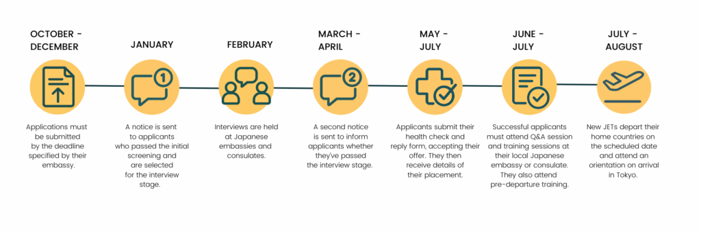 11 Things You Need To Know About The JET Program