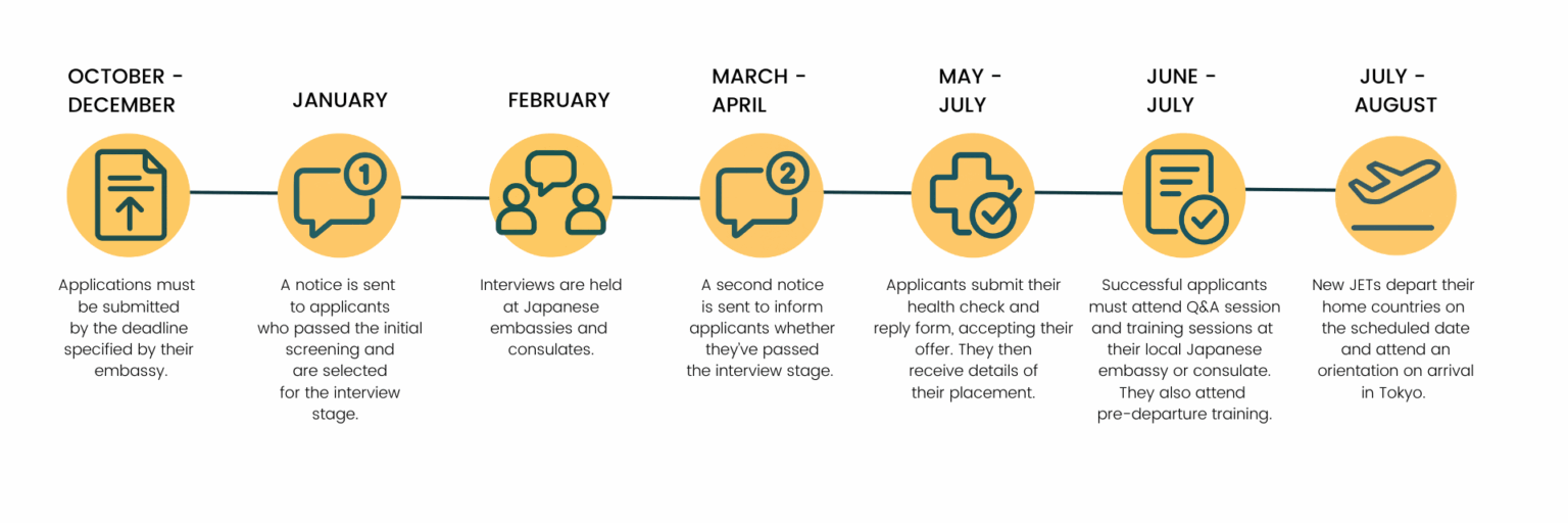 11 Things You Need To Know About The JET Program