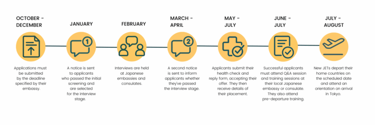 11 Things You Need To Know About The JET Program
