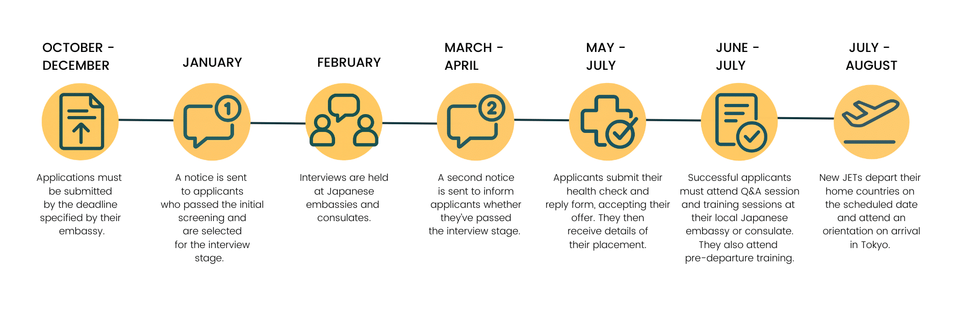 11 Things You Need To Know About The JET Program