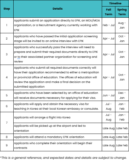 What Is The EPIK Programme In South Korea?